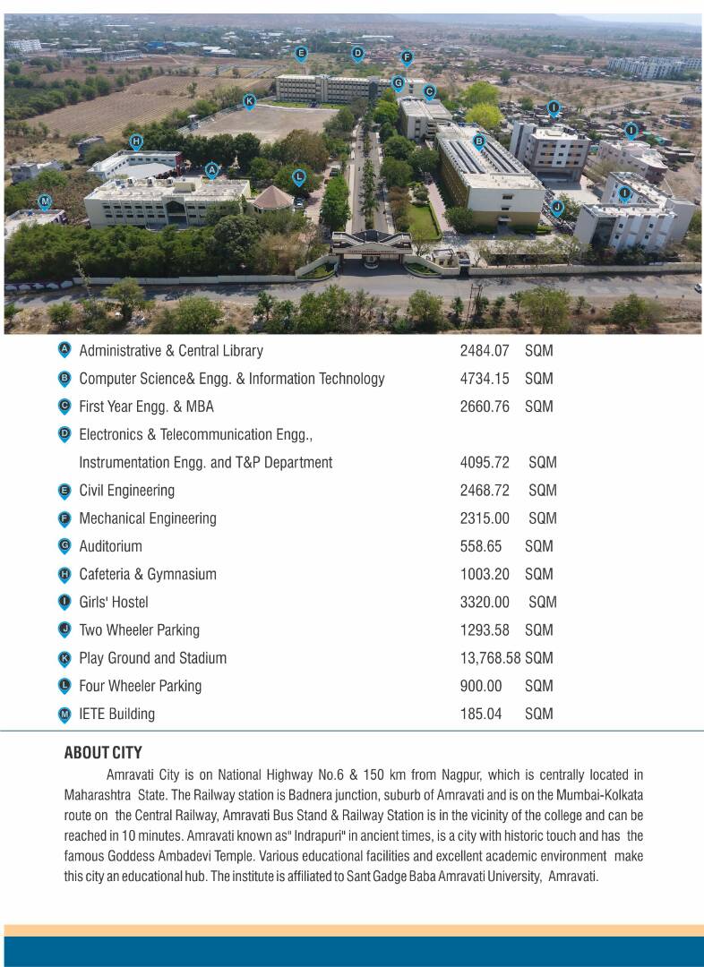 Sipna College Of Engineering And Technology